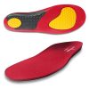 Orthotic Insoles - Footlogics